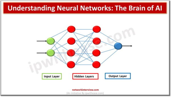 Understanding Neural Networks: The Brain of AI » Network Interview