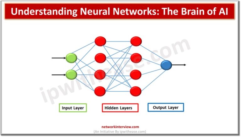 Understanding Neural Networks: The Brain of AI » Network Interview