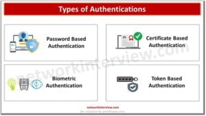 4 Common Authentication Types » Network Interview