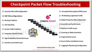 Checkpoint Packet Flow Troubleshooting: Common Issues » Network Interview