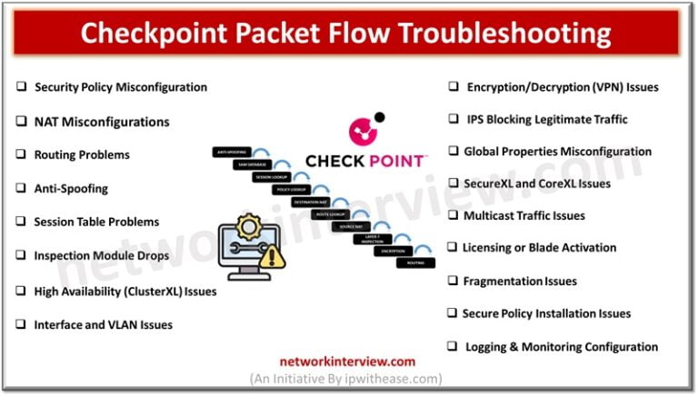 Checkpoint Packet Flow Troubleshooting: Common Issues » Network Interview