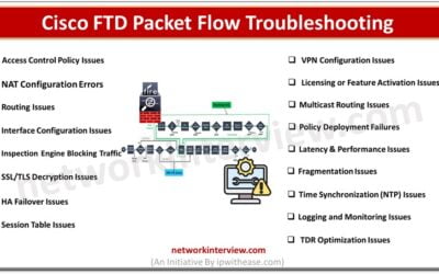 Network Interview - Ace Your Next Interview With Us