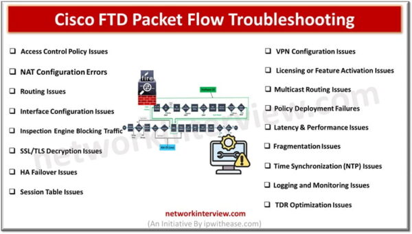 Cisco FTD Packet Flow Troubleshooting: Common Issues » Network Interview