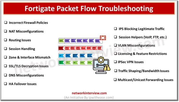 Fortigate Packet Flow Troubleshooting: Common Issues » Network Interview