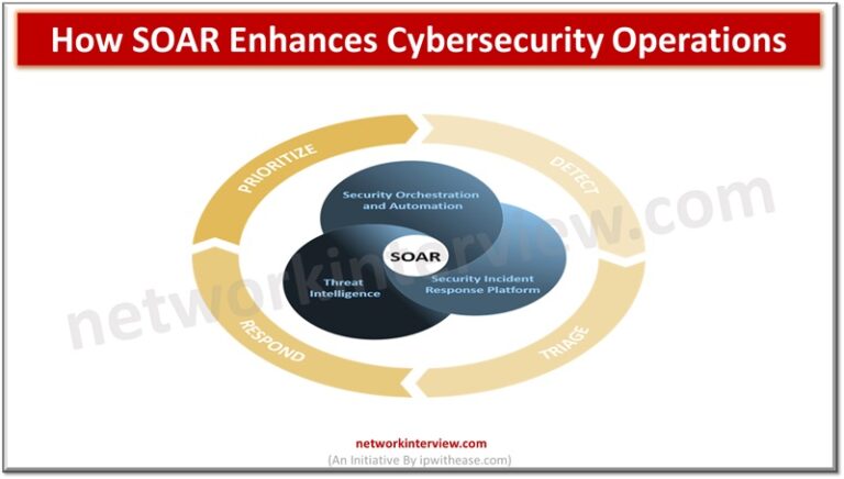 How Security Orchestration, Automation, and Response (SOAR) Enhances ...