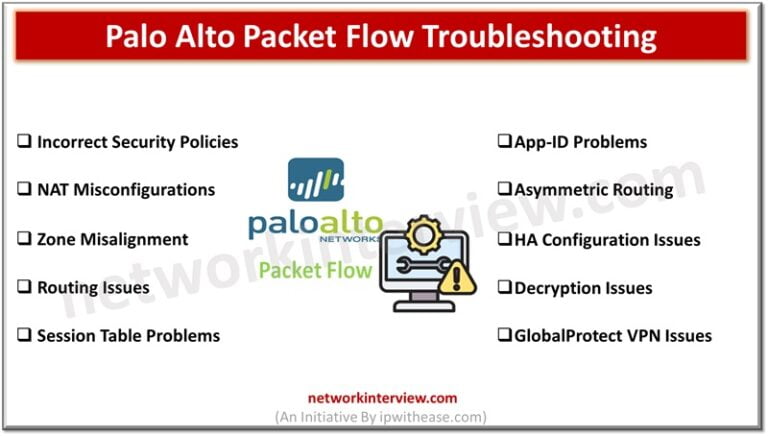 Palo Alto Packet Flow Troubleshooting: Common Issues » Network Interview