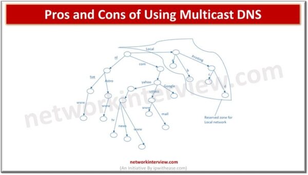 Pros And Cons Of Using Multicast Dns In A Local Network Network Interview