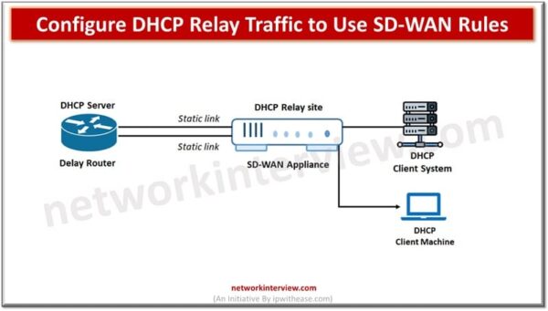 Configure DHCP Relay Traffic to Use SD-WAN Rules » Network Interview