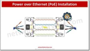 Simplifying Power Over Ethernet Poe Installation Network Interview
