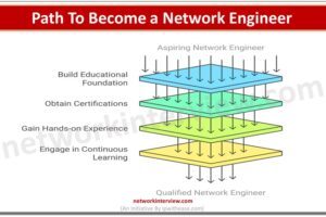What is LAN? Detailed explanation » Network Interview