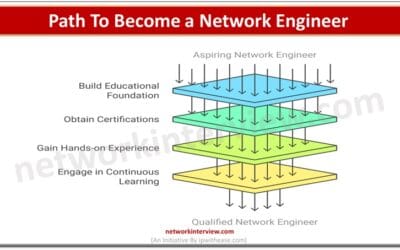 Network Interview - Ace Your Next Interview With Us