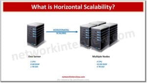 Horizontal vs Vertical Scalability: Network Infrastructure » Network ...