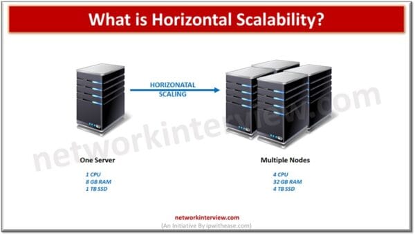 Horizontal vs Vertical Scalability: Network Infrastructure » Network ... Horizontal vs Vertical Scalability: Network Infrastructure » Network ...