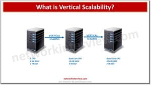 Horizontal vs Vertical Scalability: Network Infrastructure » Network Interview