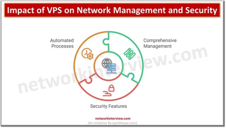 The Impact of VPS on Network Management and Security » Network Interview