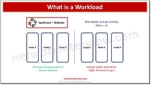 What is a Workload in Cloud Computing? Types & Characteristics ...