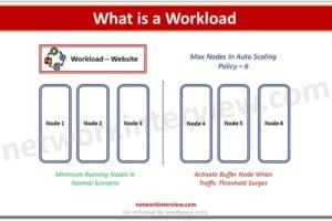 Career in Cyber Security or Cloud Computing: Which is better? » Network ...