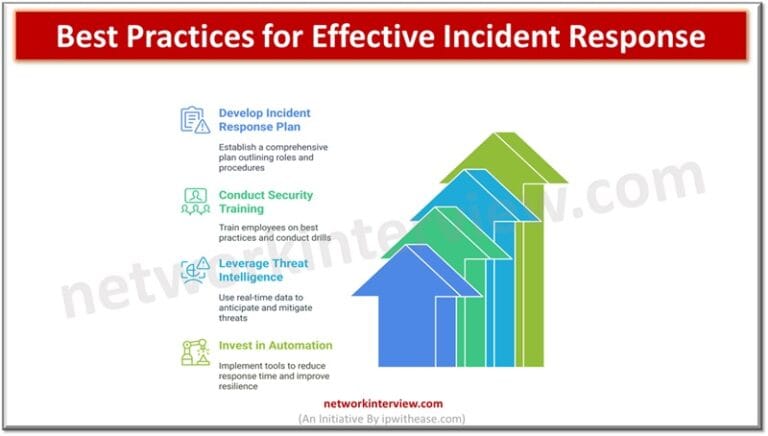 Top Incident Response: Trends, Best Practices