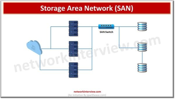 SAN vs HCI: Understanding the Difference » Network Interview