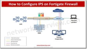 How to configure IPS on FortiGate firewall » Network Interview