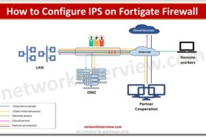 How to Reset FortiGate Firewall with the Factory Default Setting ...