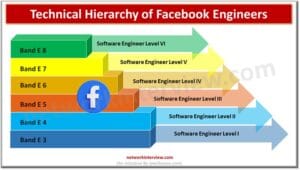 Technical Hierarchy of Facebook Engineers 2025 » Network Interview