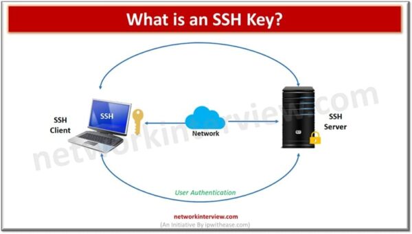 What is an SSH Key? An Overview of SSH Keys » Network Interview