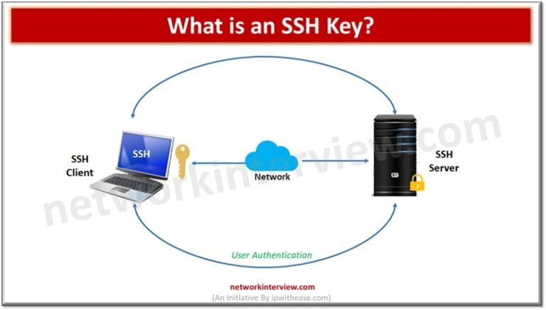 What is an SSH Key? An Overview of SSH Keys » Network Interview