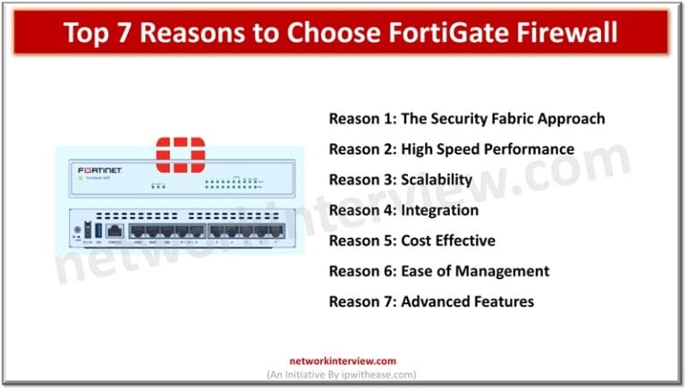 Top 7 Reasons to Choose FortiGate over other Firewalls » Network Interview