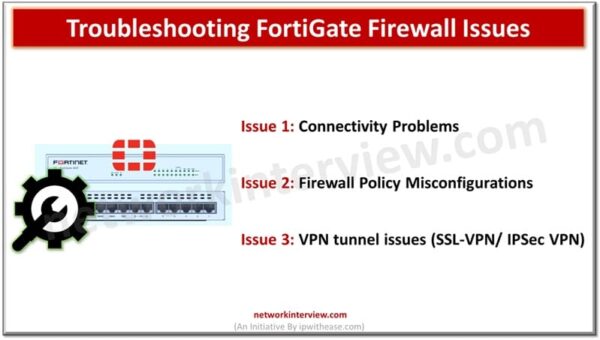 Troubleshooting FortiGate Firewall Issues: Common Errors and Fixes » Network Interview