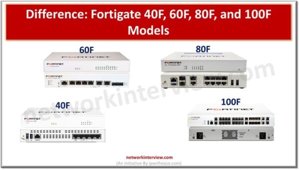 Difference between Fortigate 40F, 60F, 80F, and 100F Models » Network ...