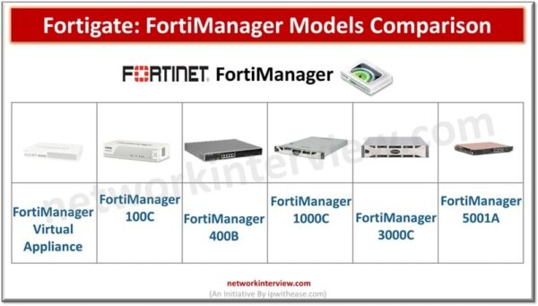 Fortigate: FortiManager Models Comparison » Network Interview