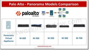Palo Alto: Panorama Models Comparison » Network Interview