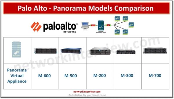 Palo Alto: Panorama Models Comparison » Network Interview