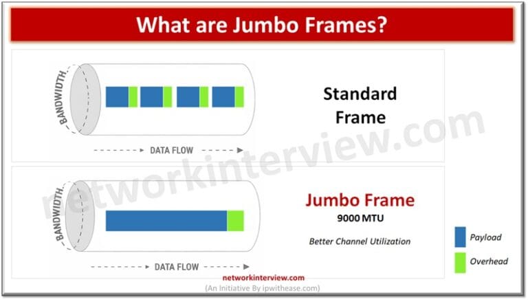 What are Jumbo Frames? Jumbo Frames and MTU » Network Interview